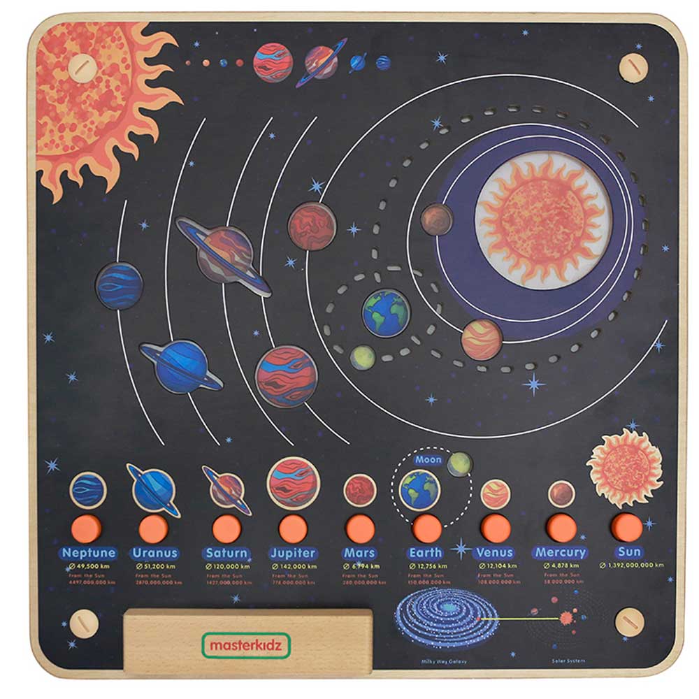 Solar System Wall Element — Bright Spark Enterprises Pty Ltd