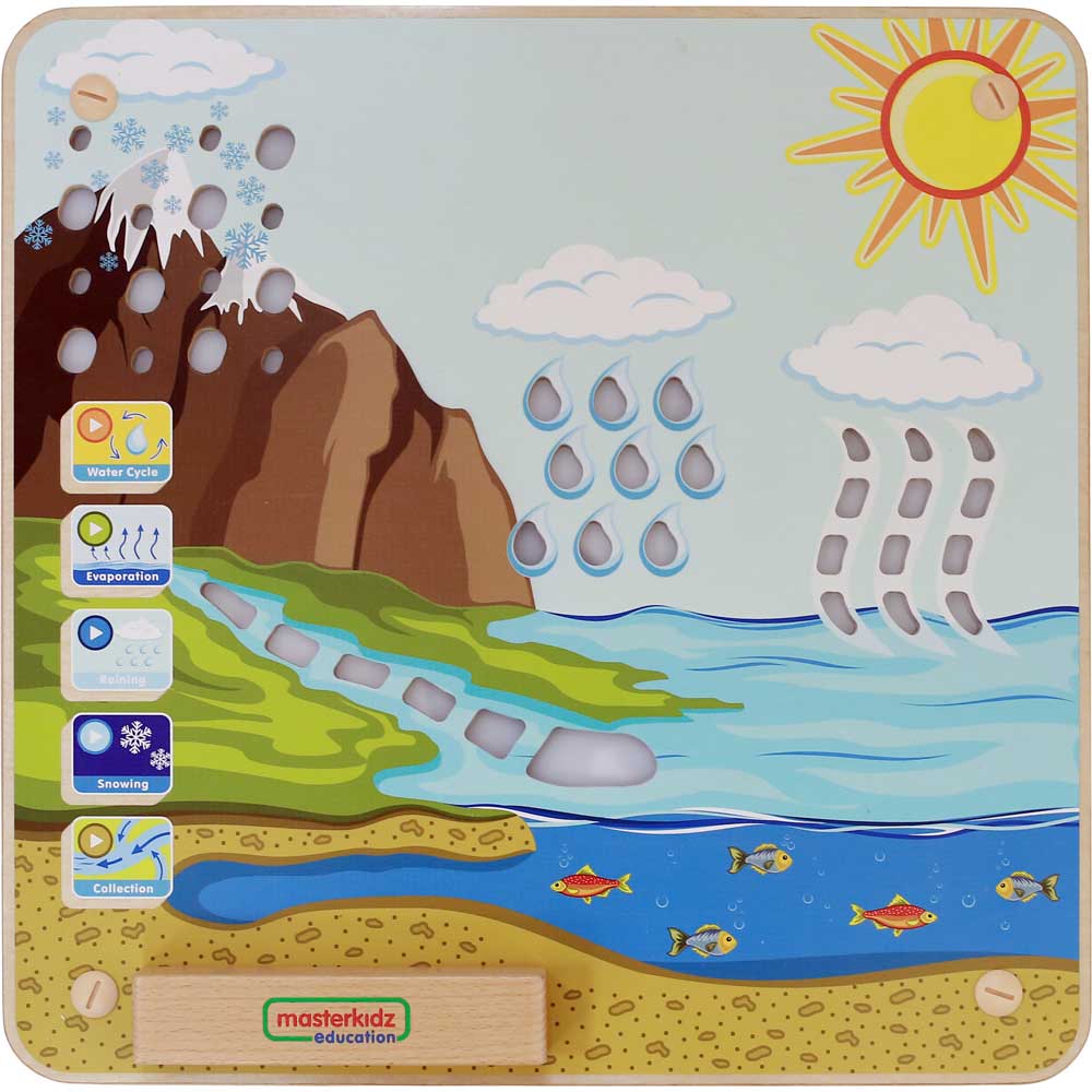 Water Cycle Wall Element — Bright Spark Enterprises Pty Ltd