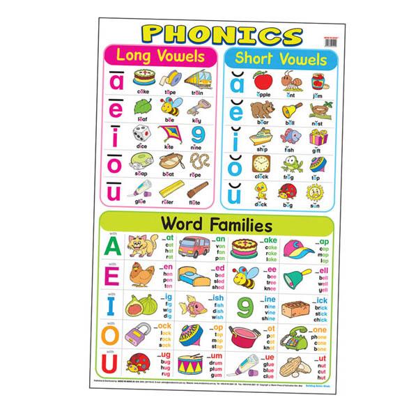 Educational Chart Phonics — Bright Spark Enterprises Pty Ltd